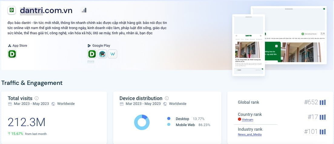 Tất tần tật báo Dân Trí: Ngày thành lập;Ban lãnh đạo - Công ty TNHH ...